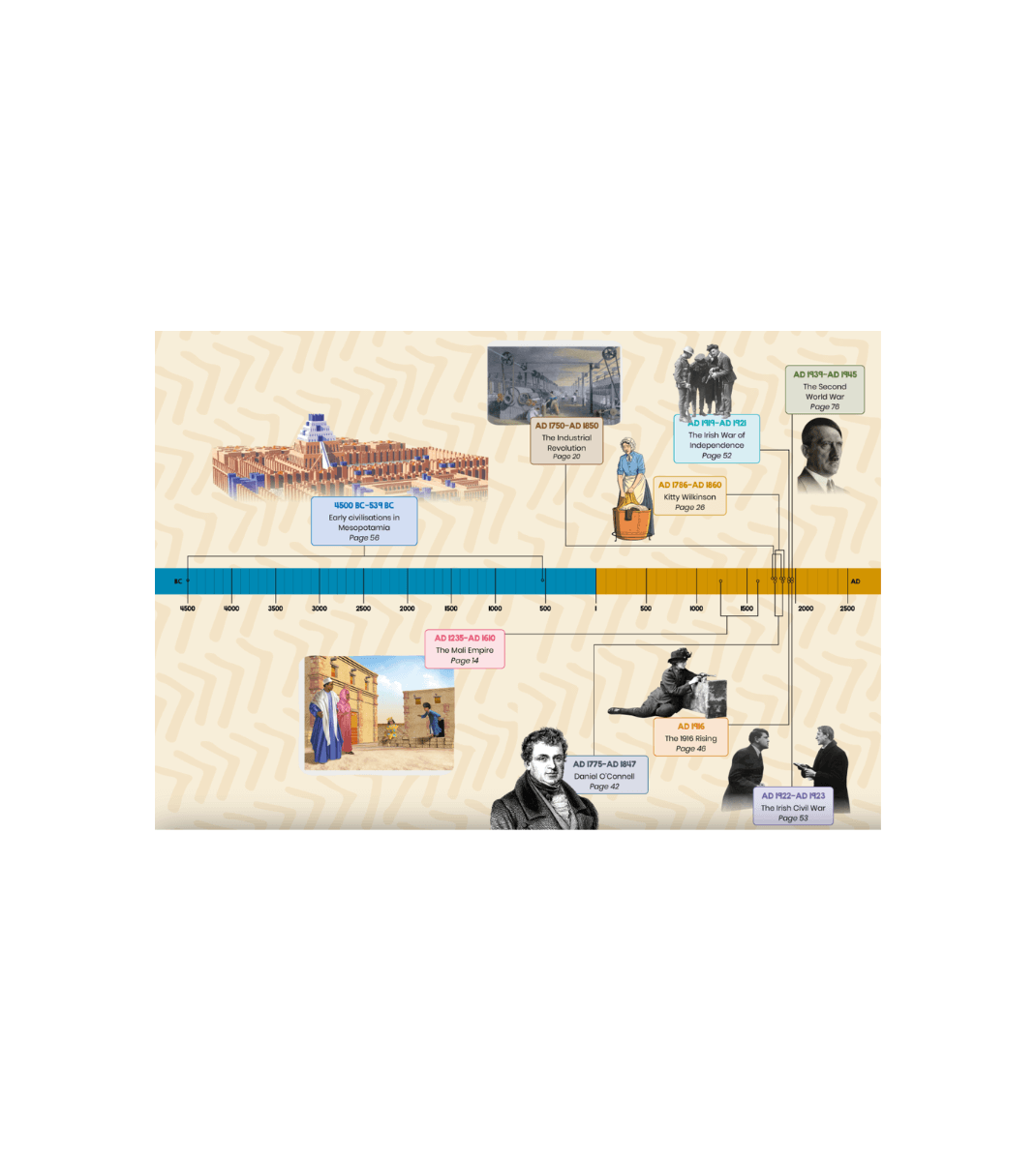 Folens Explorers SESE Programme | All Subject Details – Folens: Primary ...