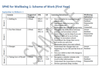 SPHE for Wellbeing | Junior Cycle SPHE | Folens – Folens: Primary ...