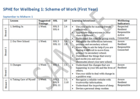 SPHE for Wellbeing | Junior Cycle SPHE Curriculum – Folens: Primary ...