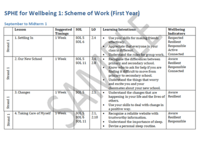 SPHE for Wellbeing | Junior Cycle SPHE Curriculum – Folens: Primary ...